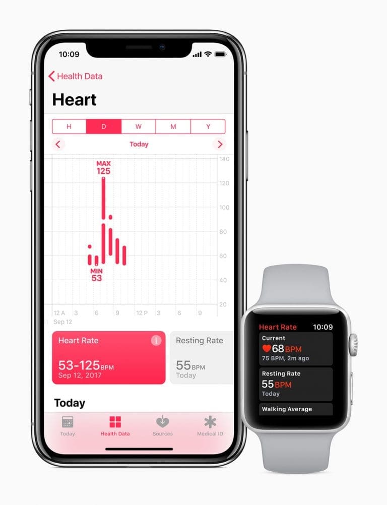 How to use the ECG App on Apple Watch - AppleToolBox