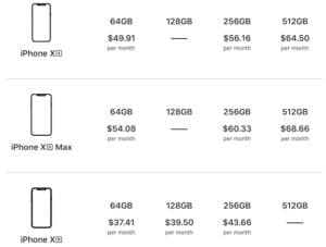 Should I sign up for Apple’s iPhone Upgrade Program? - AppleToolBox