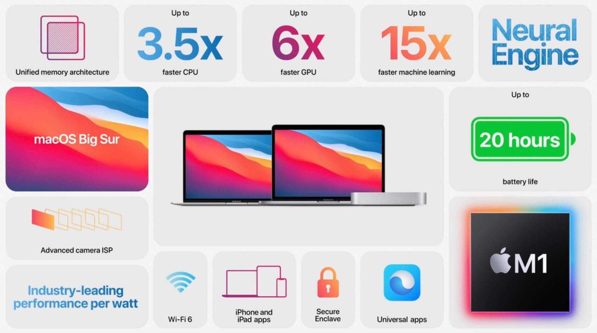 Apple M1 vs M2: Which Is Better And Should You Upgrade? - AppleToolBox