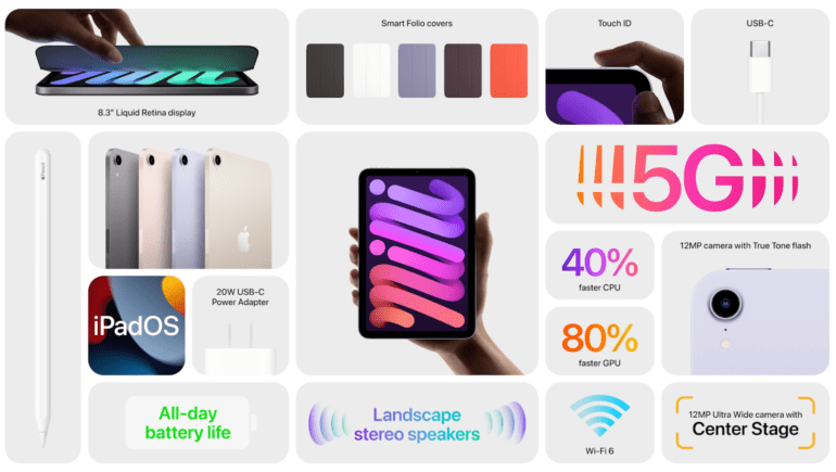 The 2021 iPad mini: Everything You Need To Know - AppleToolBox