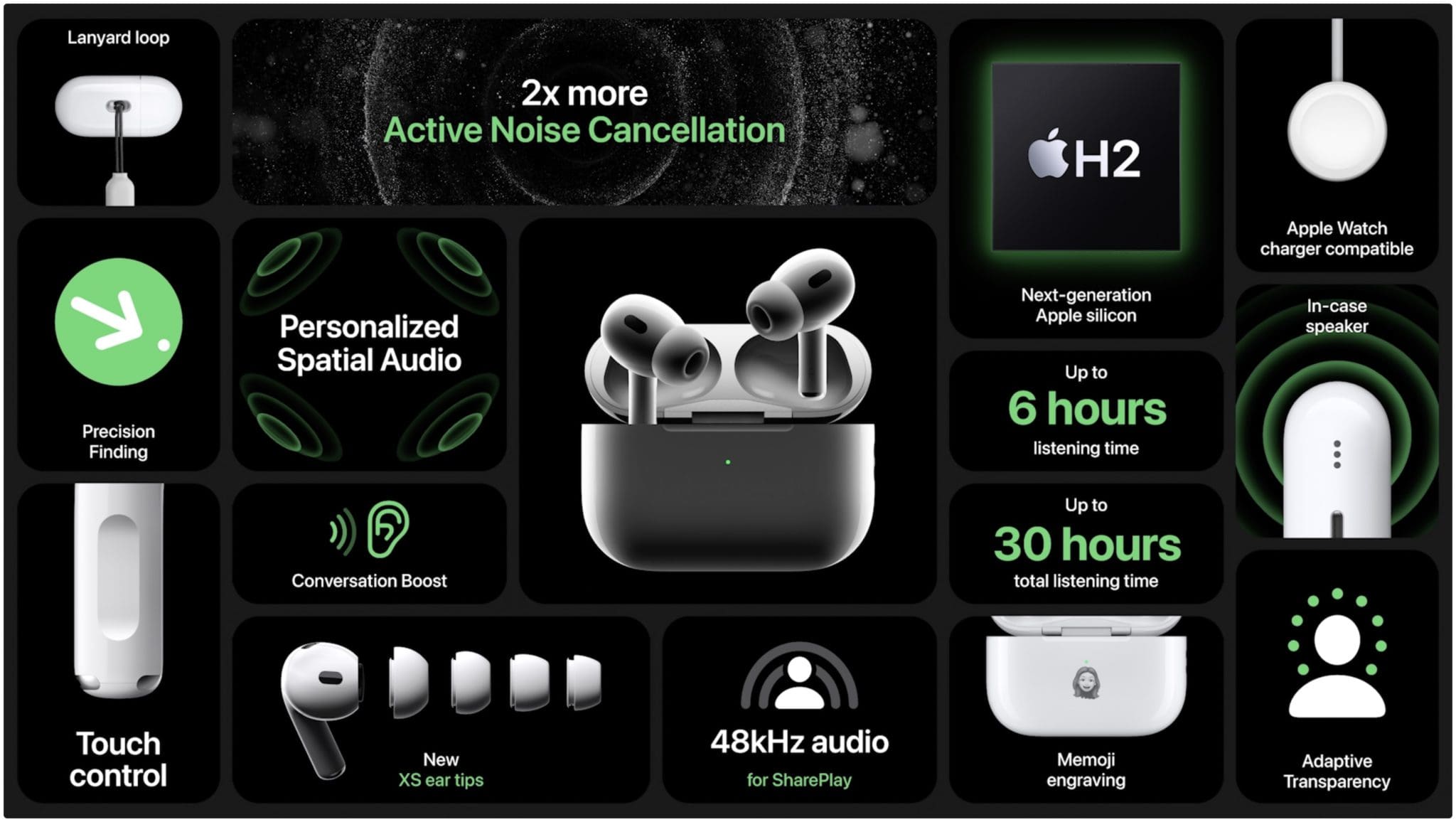 AirPods Pro 2 Bring Better ANC and Longer Battery Life - AppleToolBox