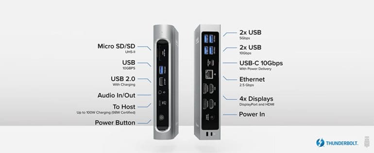 Best Accessories for M2 Mac Mini - AppleToolBox