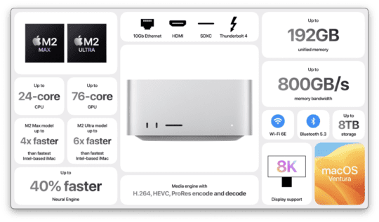 2023 Mac Studio: Everything You Need To Know - AppleToolBox
