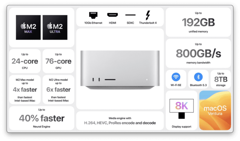 2023 Mac Studio: Everything You Need To Know - AppleToolBox