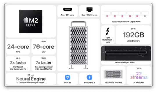 Apple M1 Ultra vs M2 Ultra: Which is Better? - AppleToolBox