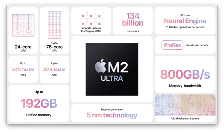 Apple M1 Ultra vs M2 Ultra: Which is Better? - AppleToolBox