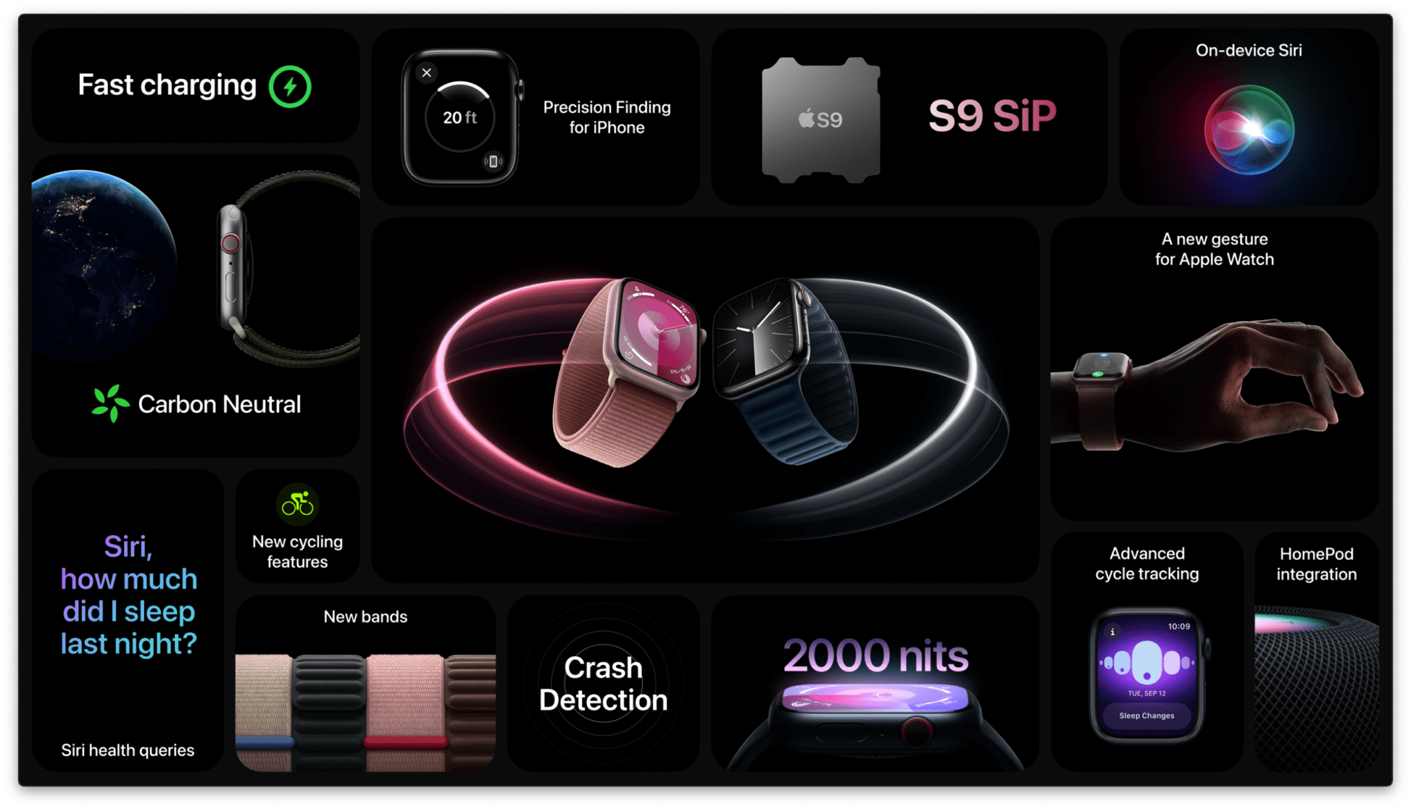 Everything Announced at Apple's iPhone 15 Event - AppleToolBox