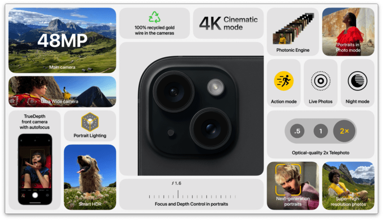 Everything Announced at Apple's iPhone 15 Event - AppleToolBox